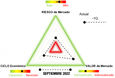 Cycle Report Europa: Alemania se resiente - GVC Institute